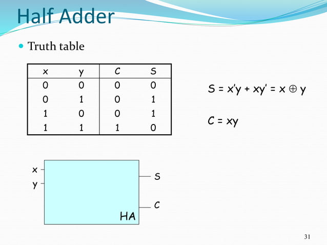 C–Analysis and Design Procedures–Binary Adder-Subtractor | PPT
