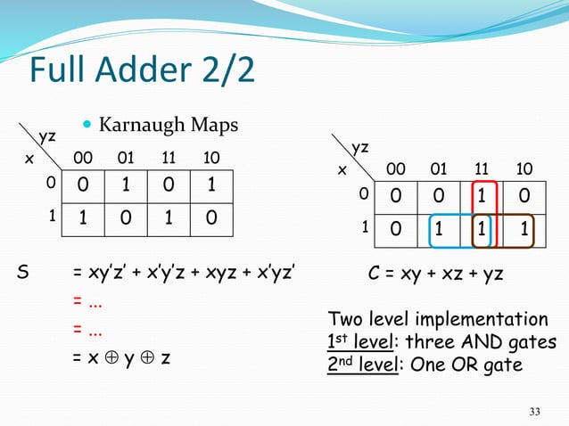 C–Analysis and Design Procedures–Binary Adder-Subtractor | PPT