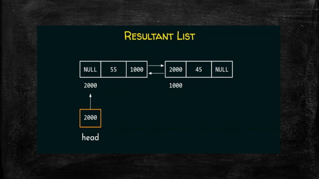 Singly Linked List - Singly Linked List - Part -1 | PDF