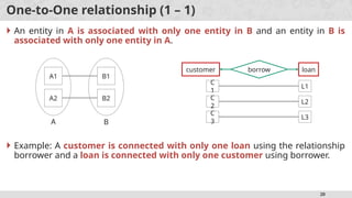 Unit 2 E-R diagram in database management system.pptx