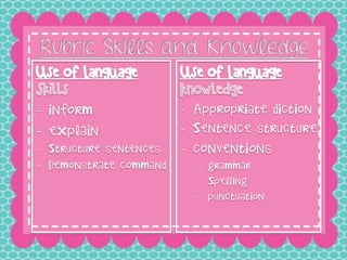 SpringBoard Grade 7 Unit 2 Embedded Assessment 1 Unpacking PowerPoint ...