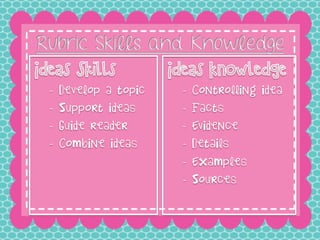 SpringBoard Grade 7 Unit 2 Embedded Assessment 1 Unpacking PowerPoint ...