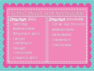 SpringBoard Grade 7 Unit 2 Embedded Assessment 1 Unpacking PowerPoint ...