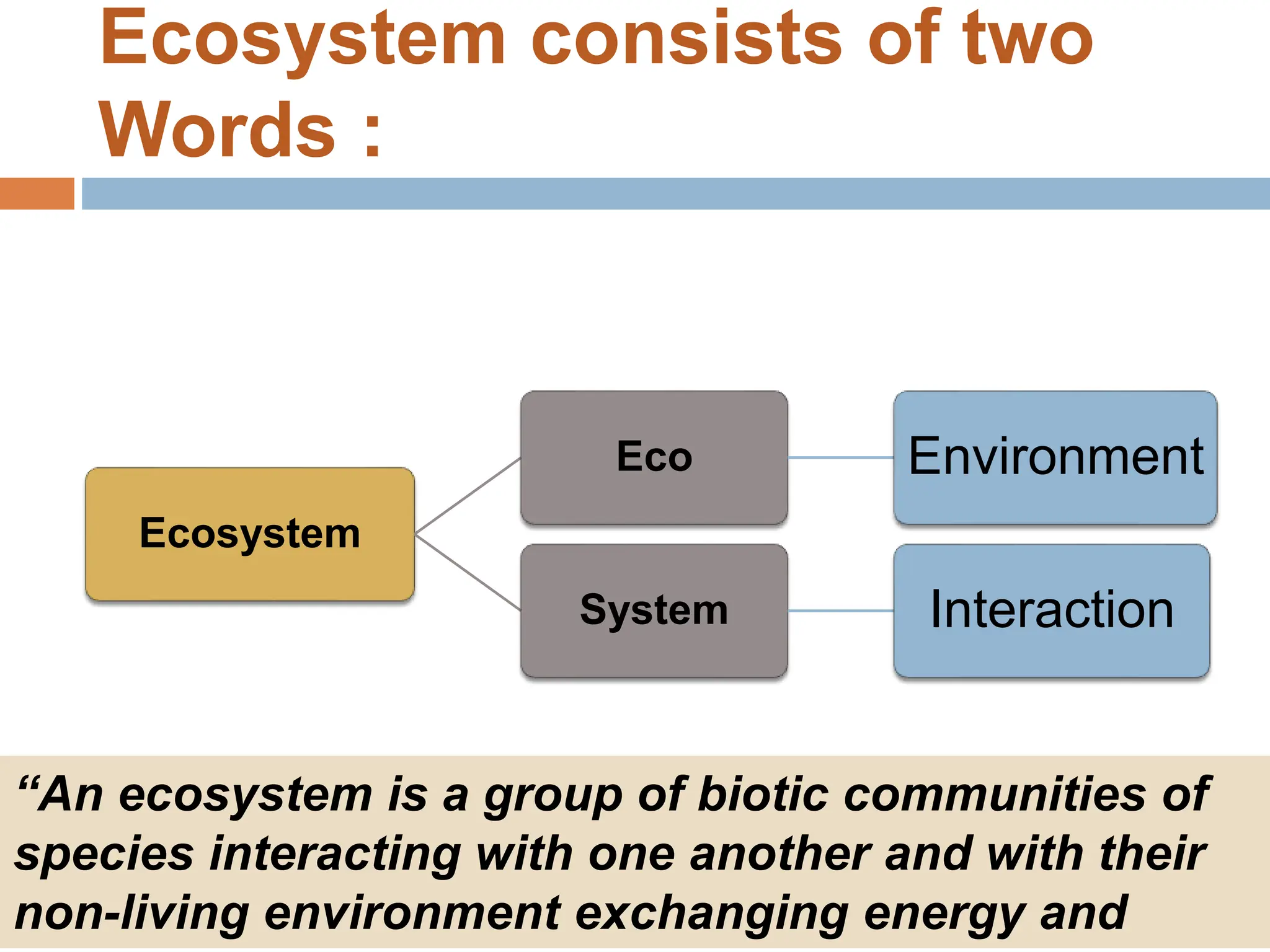 Unit 2 Ecosystem edited.pptx and environment | PPTX