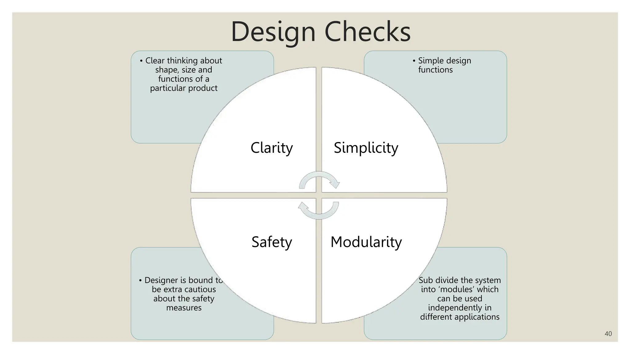 unit 2 ppt of engineering design and modeling | PPTX