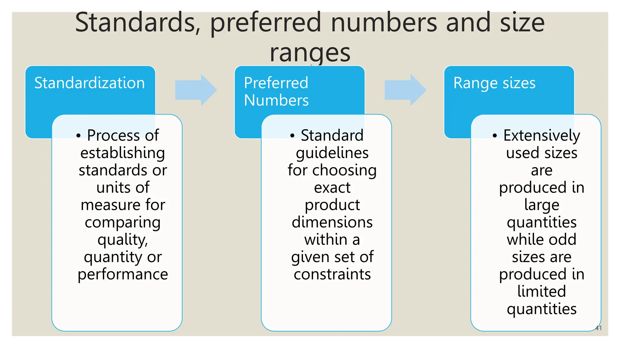 unit 2 ppt of engineering design and modeling | PPTX