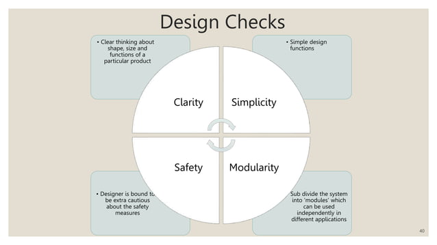 unit 2 ppt of engineering design and modeling | PPT