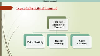 UNIT 2 Elasticity-of-Demand for BBA students. | PPTX