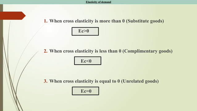 UNIT 2 Elasticity-of-Demand for BBA students. | PPTX