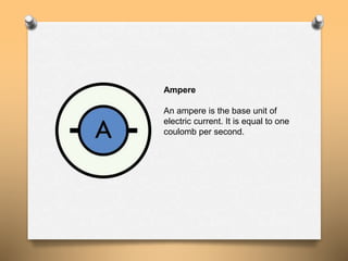 English for Electronics: electricity basic | PPT