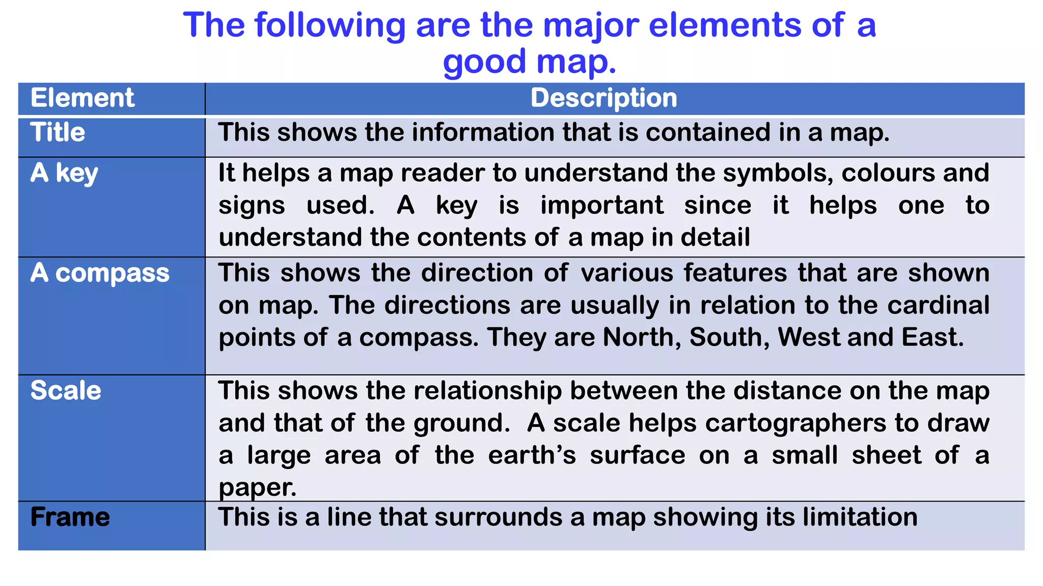 Unit 2 Elements of a map.pdf