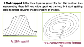 Unit 2 Elements of a map.pdf