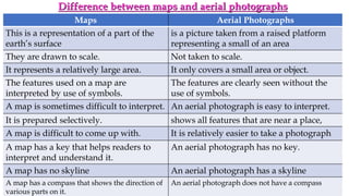 Unit 2 Elements of a map.pdf