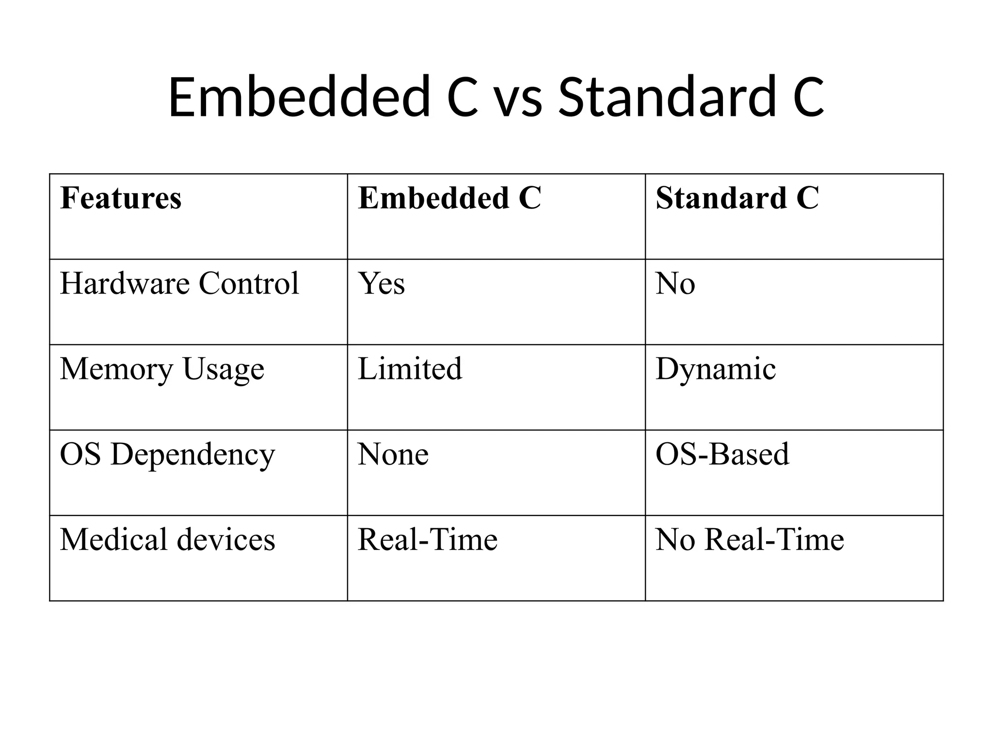 unit 2 embedded_c_programming presentation.pptx