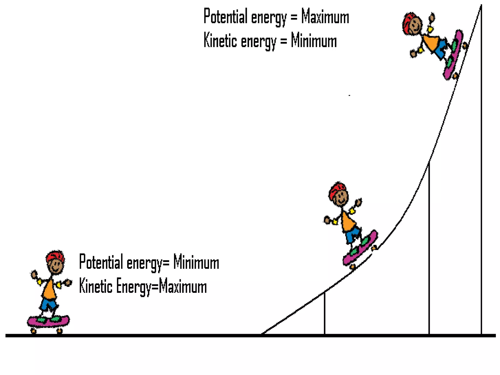 Kinetic and potential energy | PPT | Chemistry | Science
