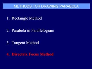 Unit 2 Engineering Curves for engineering students | PPT