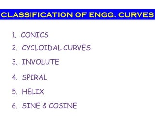 Unit 2 Engineering Curves for engineering students | PPT