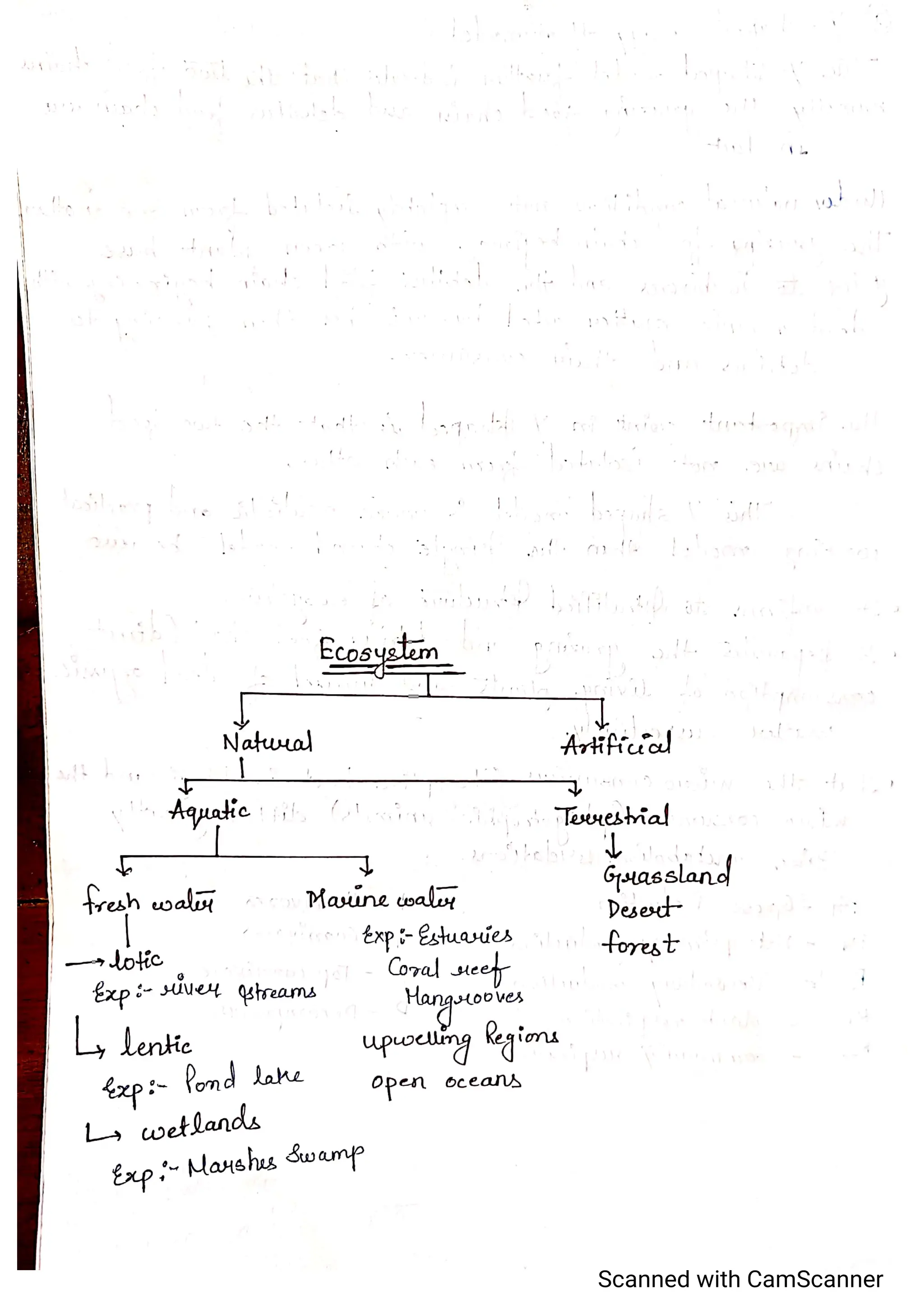 unit 2 environment-1.pdf
