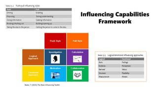 Enhancing Your Personal Influence at the Executive Level | PPT