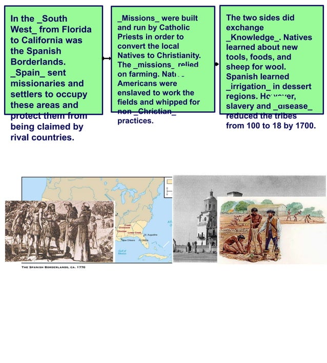 Unit 2 Exploration Whole | PPTX
