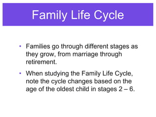 Unit 2 family life cycle | PPTX