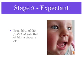 Unit 2 family life cycle | PPTX