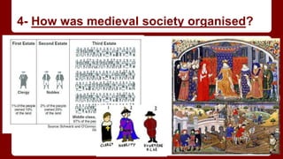 Unit 2 Feudal society | PPTX