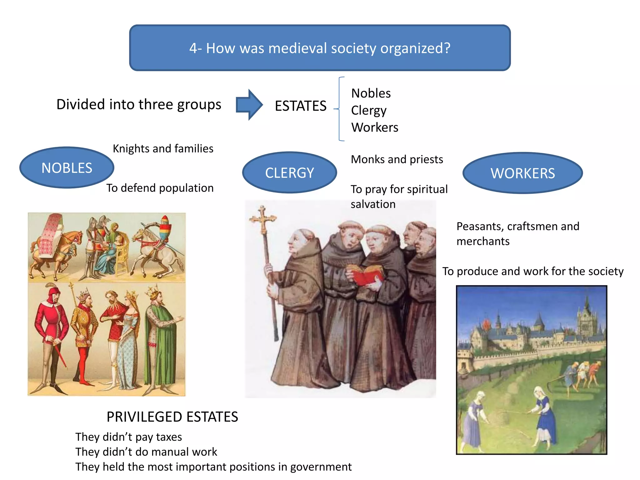 Unit 2 feudal society | PPTX