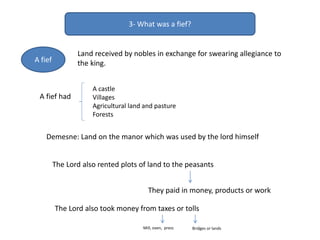 Unit 2 feudal society | PPT