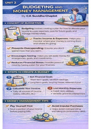 UNIT 2 FINANCIAL LITERACY.pdf "Master Budgeting & Personal Financial ...