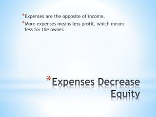Unit 2 Financial Transactions | PPTX