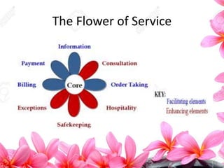 Unit 2 flower of service | PPTX