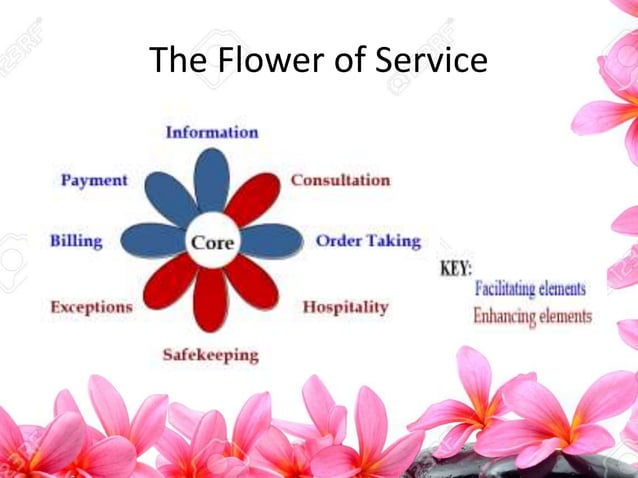 Unit 2 flower of service | PPTX