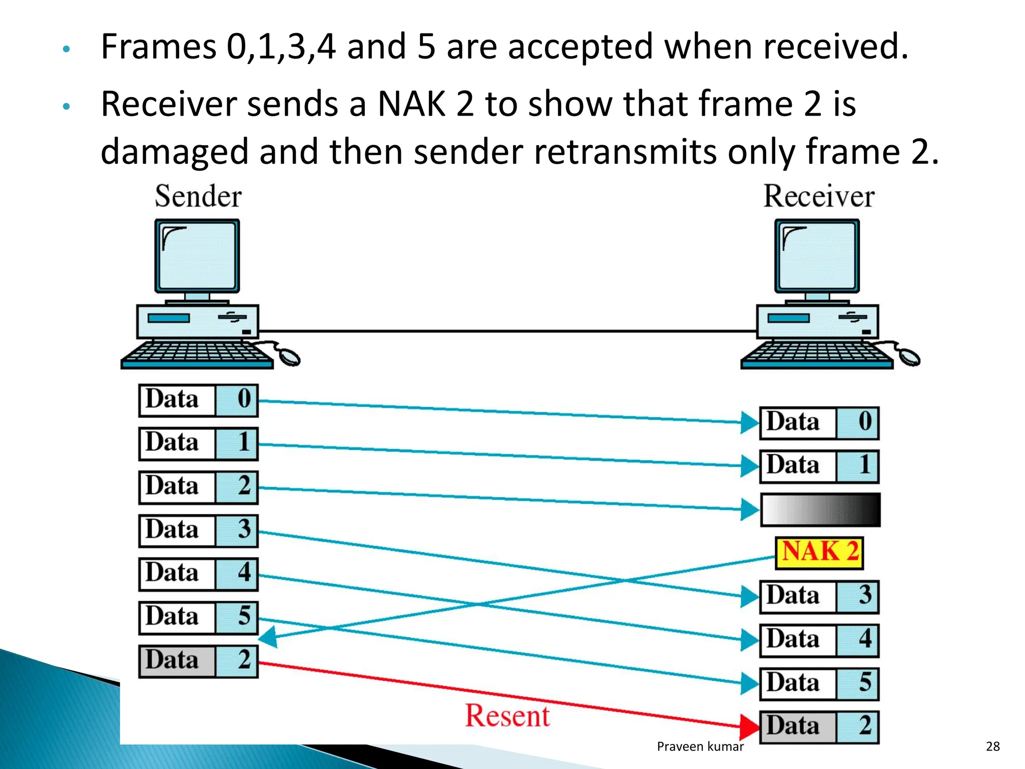 Unit 2_ Flow & Error Control in computer networks | PDF