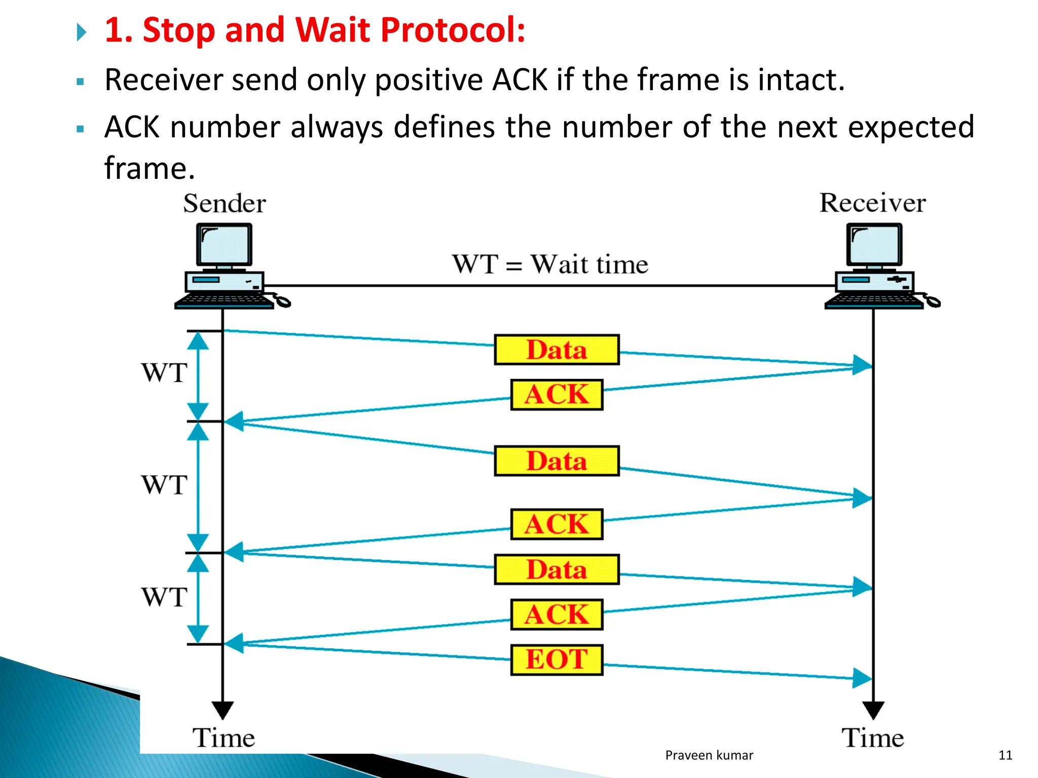Unit 2_ Flow & Error Control in computer networks | PDF