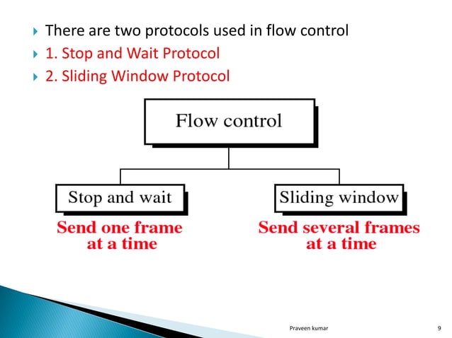 Unit 2_ Flow & Error Control in computer networks | PPT