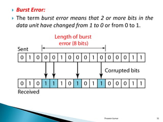 Unit 2_ Flow & Error Control in computer networks | PDF