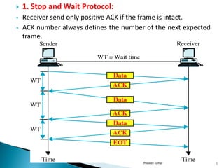 Unit 2_ Flow & Error Control in computer networks | PDF