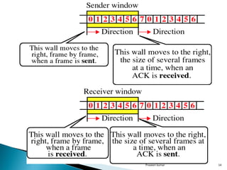 Unit 2_ Flow & Error Control in computer networks | PDF