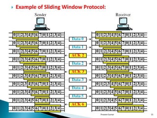 Unit 2_ Flow & Error Control in computer networks | PDF