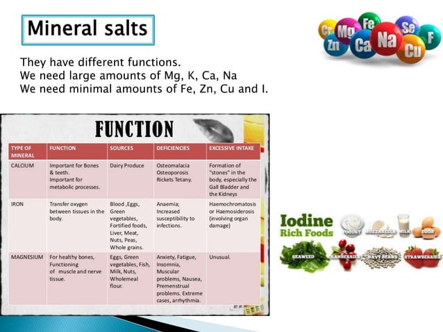 Unit 2: Food and Nutrition | PPTX | Nutrition | Healthy Living
