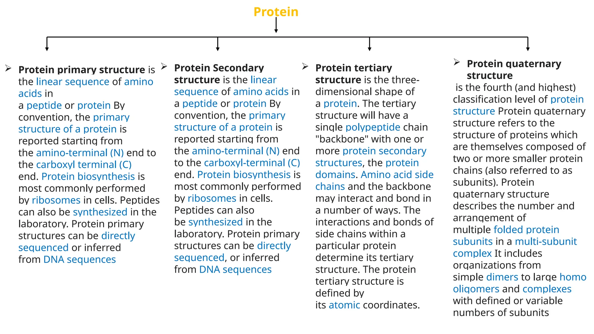 Nutrients: Macro and Micro RDA, Sources, Functions, Deficiency | PPTX