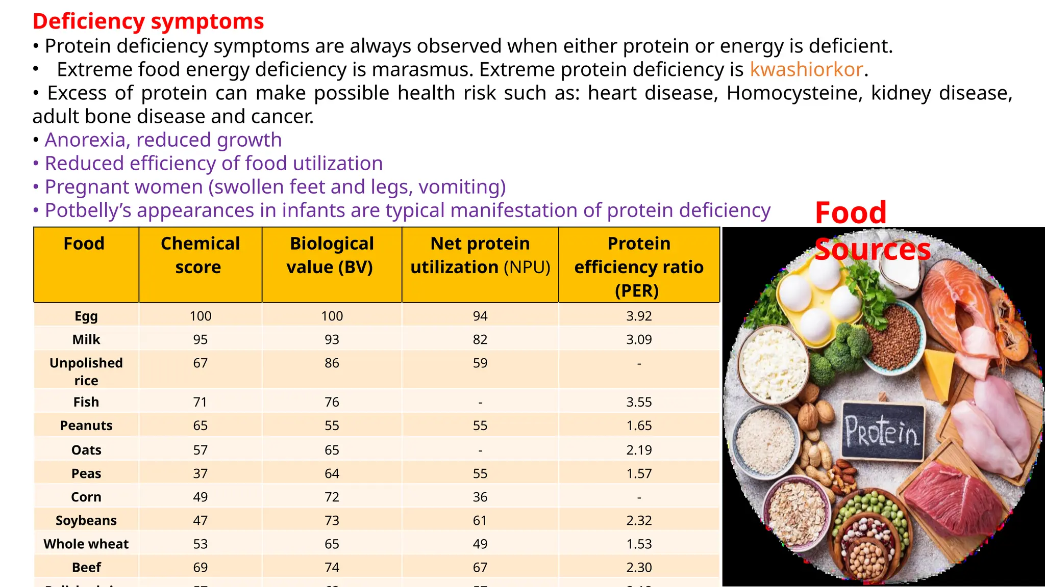Nutrients: Macro and Micro RDA, Sources, Functions, Deficiency | PPTX