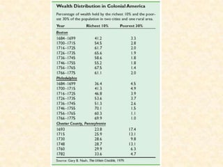 Unit 2 forming a nation | PPT