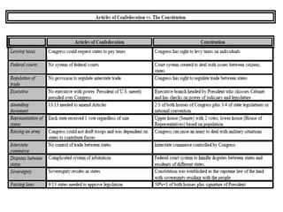 Unit 2 forming a nation | PPT