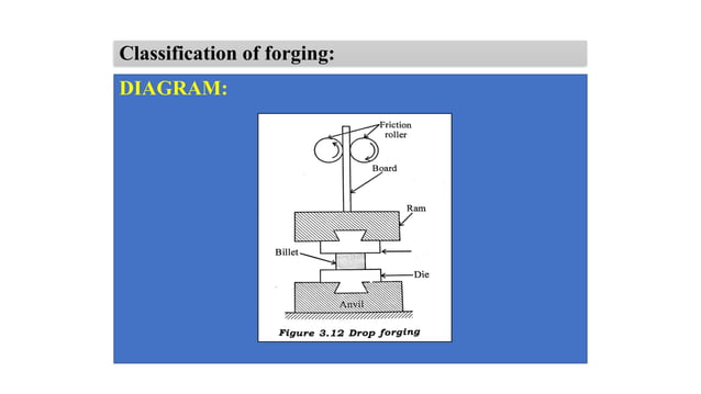 Unit 2 Forming Process Unit 2 Notes - St Xavier's Catholic College of ...