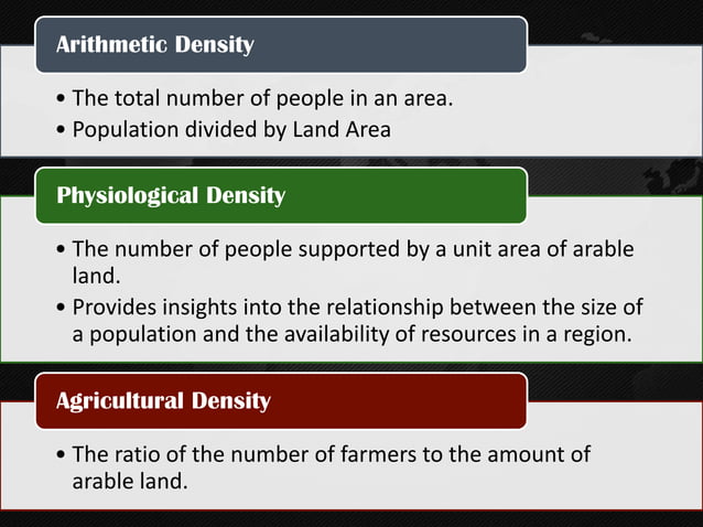 AP Human Geography: Unit 2 Powerpoint: Population and Migration (Sample ...