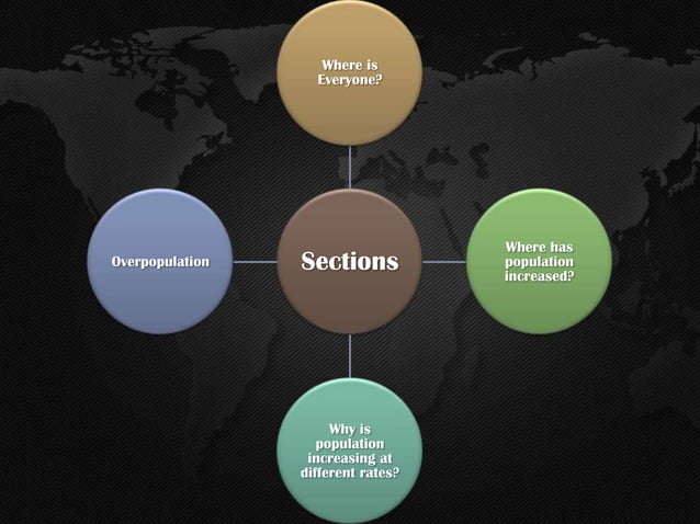AP Human Geography: Unit 2 Powerpoint: Population and Migration (Sample ...