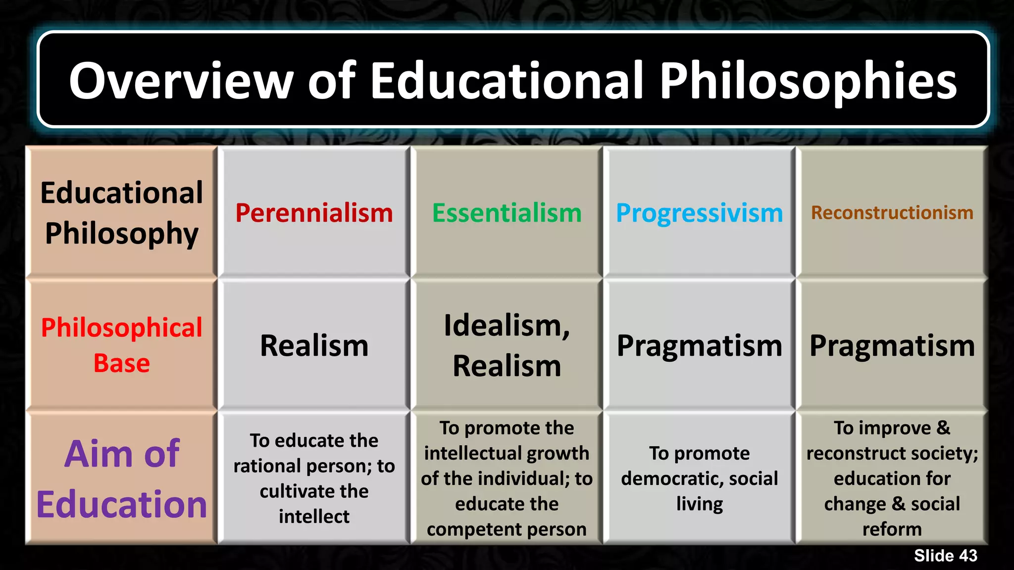 Unit 2 – Foundations of curriculum | PPTX