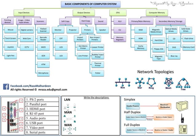 Unit 2 fundamentals of a computer summery tute by raza mahardeen | PDF